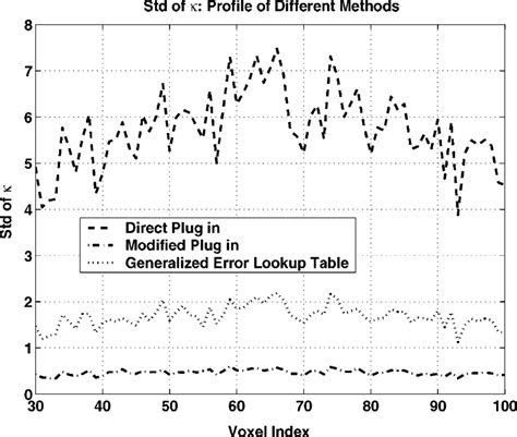 The Monte Carlo Standard Deviations Of The Estimates For The Data In Download Scientific Diagram