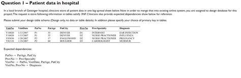 Can You Design Proper Databasetables According To