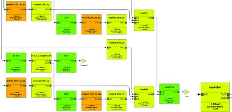 Visualising Fpga Resource Costs Download Scientific Diagram
