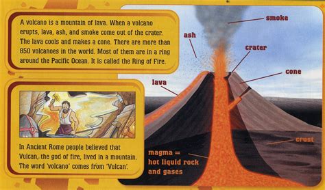 Interesting Facts Of Volcanoes