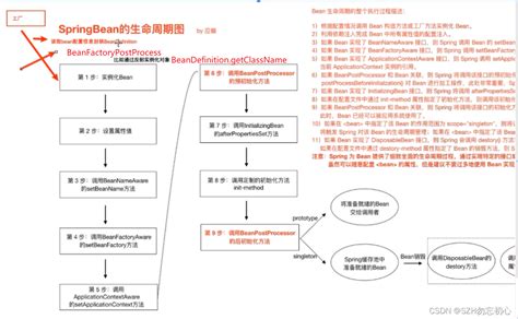 Spring Ioc超详解springioc Csdn博客 Spring Ioc超详解springioc Csdn博客