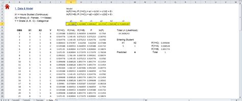 Logistic Regression Glm Using Excel Excel Financial Website