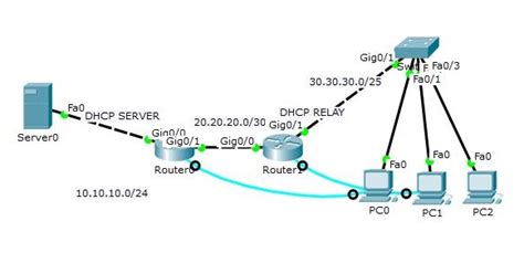 KONFIGURASI DHCP SERVER DAN DHCP RELAY PADA CISCO PACKET TRACER