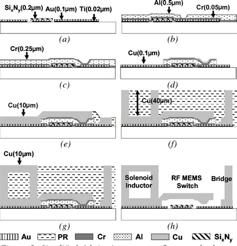 Figure 5 From Linearly Variable Inductor With Rf Mems Switches To