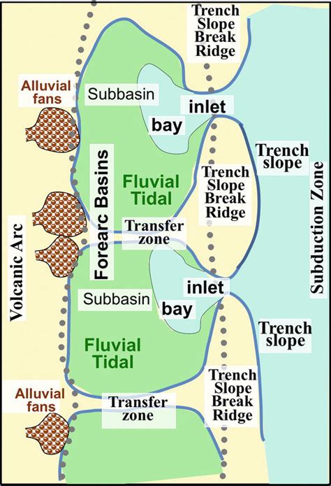 Intermittent Formation Sedimentation And Deformation History Of