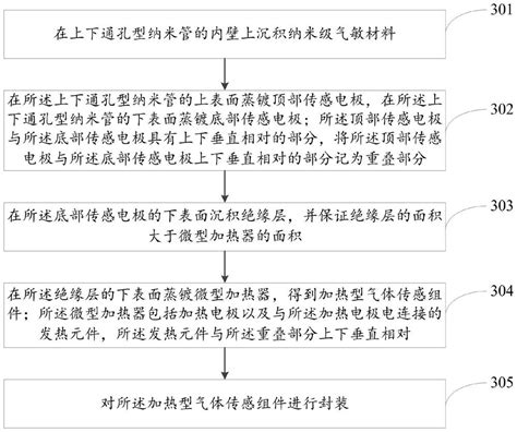 Vertical Three Dimensional Nano Gas Sensor With Micro Heater And