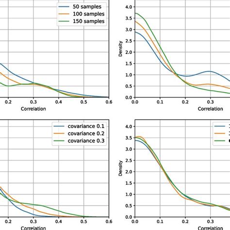 synthetic data the distribution of empirical correlations calculated