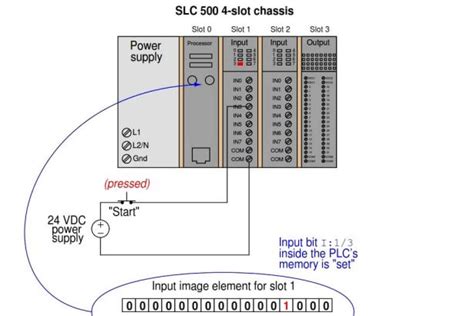 Function Blocks In Plc Fbs What You Need To Know