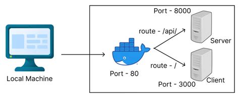 Devopsfetch A Comprehensive Tool For System Information Retrieval And