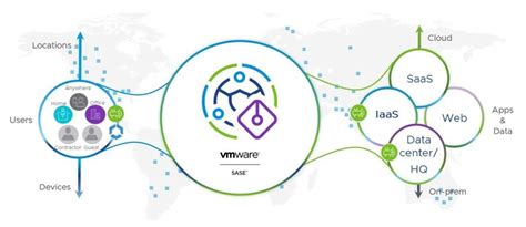 Connect And Secure Distributed Applications And Users Vmware Sase And Edge