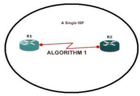 Figure 1 From Bigp A New Single Protocol That Can Work As An Igp Interior Gateway Protocol As