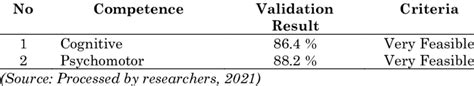 Quantitative Data Validation Expert Assessment Results Download