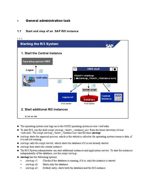 Dokumen Tips Sap Basis Admin And Troubleshooting Sop Pdf Oracle
