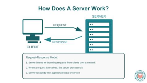Server Definition Types Parts And Uses