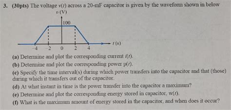 Solved Pts The Voltage V T Across A MF Capacitor Is Chegg