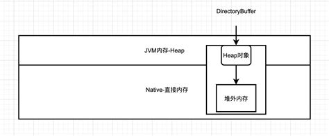 JVM故障问题排查心得内存诊断系列Xmx和Xms的大小是小于Docker容器以及Pod的大小的为啥还是会出现OOMKilled