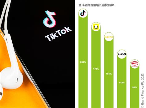 大湾区125个品牌上榜《brand Finance 2022年中国品牌500强》——粤港澳大品牌区逐步成型 深圳国际品牌周