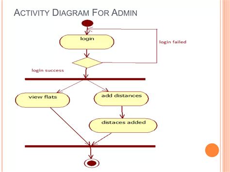 Spatial Data Grading Ppt