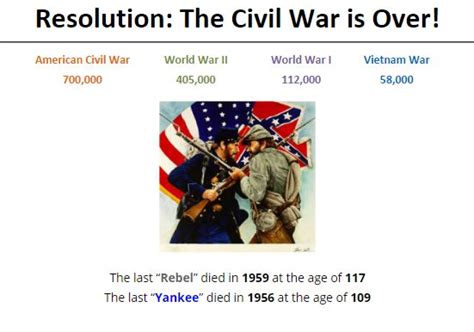 Civil War Storyboard Mr Lee S U S History