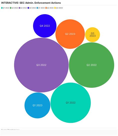 Pe Toolkit Datatreemapv1 Flourish
