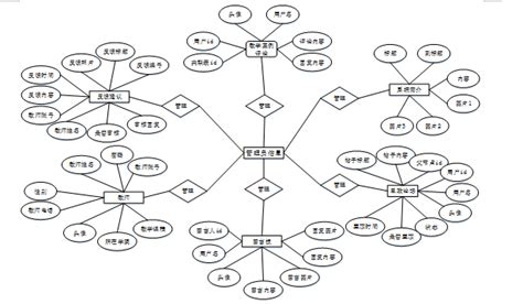 计算机毕业设计ssm高校思政研究中心管理系统 基于ssm的思政教学与科研协同管理平台 高校思想政治教育数字化研究支持系统 Csdn博客