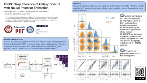 Neurips Digs Deep Inference Of Galaxy Spectra With Neural Posterior