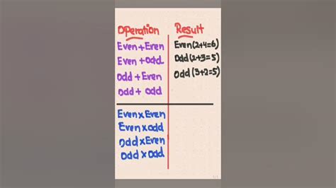 Numbers And Operations Additiontricks Multiplicationtrick Youtube