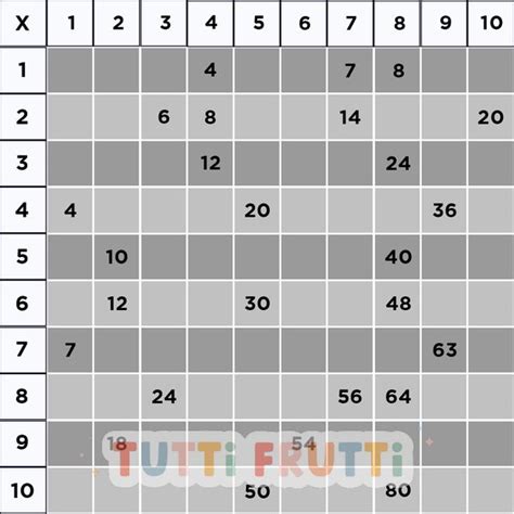 Tabla Pitagorica Para Imprimir Tutti Frutti