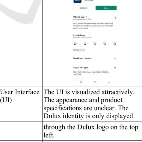 Application Analysis Data For Designing Wall Colors Download