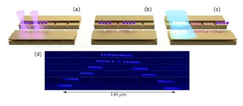 A Brand New Protocol To Reliably Reveal Quantum Computational Benefit
