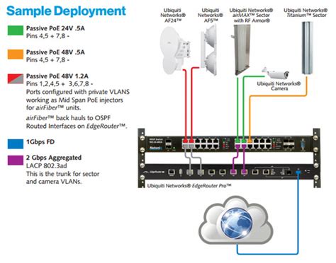 Streakwave Wireless Inc Netonix Wisp Switches Now In Stock At Streakwave