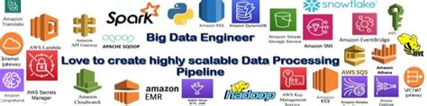 Satadru Mukherjee On Linkedin Building A Batch Data Pipeline Using