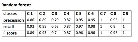 Github Dinaalaaahmedarabic Calligraphy Classification