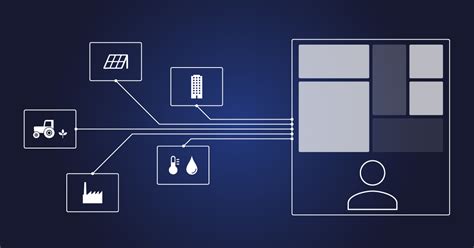 monitoring complex iot environments with a no code approach