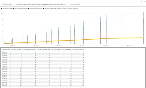 Filtering Cumulative Count By Date Microsoft Fabric Community