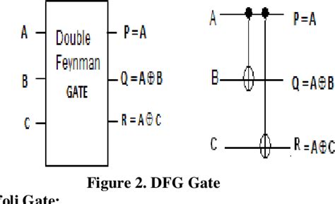 figure 2 from design of efficient reversible multiplier using
