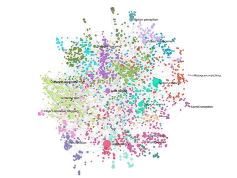 Create A Chord Diagram In Python Visualize Your Data With Chord