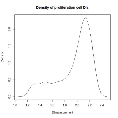 Bimodal Distribution Onlinenote