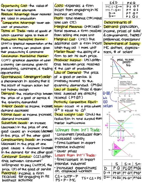 Principles Of Microeconomics Midterm 1 Cheat Sheet Pdf