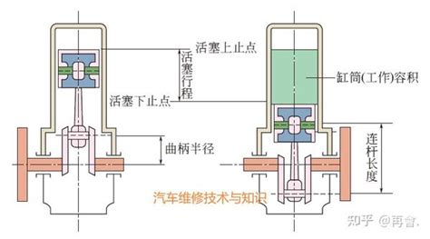 直观图解：发动机你必须搞明白的一些基本概念 知乎