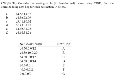 solved 20 points consider the routing table in
