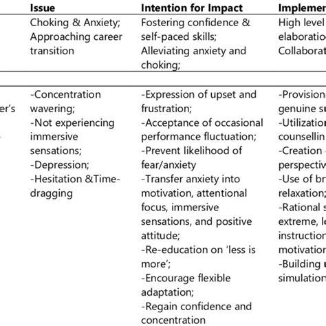 Issue Conceptualization And Driven Implementation At The Download