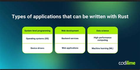 Hammad Wasi On Linkedin Rustlang Webassembly Ai Machinelearning