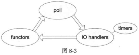 Muduo网络库设计与实现 知乎