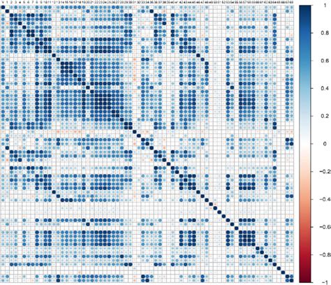 Data Analysis Correlation Matrix Download Scientific Diagram