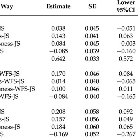 Bootstrap Analysis N 5000 Download Scientific Diagram
