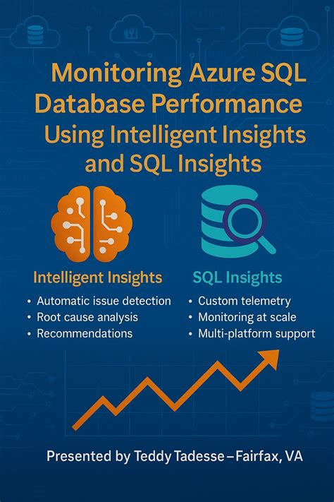 Azuresql Databaseperformance Sqlinsights Intelligentinsights