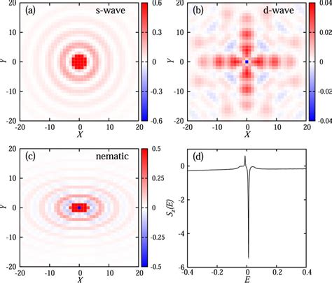 Ac Sp Ldos Sze R As A Function Of R X Y For Different Download Scientific Diagram