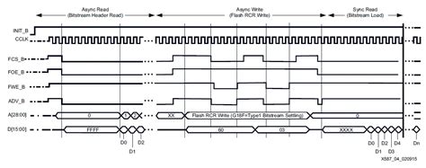 Xilinx 7系列 Fpga硬件知识系列——fpga的配置xilinx Fpga 配置引脚m0 M1 M2 Csdn博客