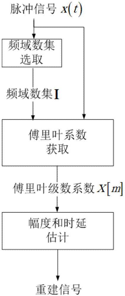 Parking Space Detection Method Based On Limited Information Rate Theory Pulse Signals Eureka